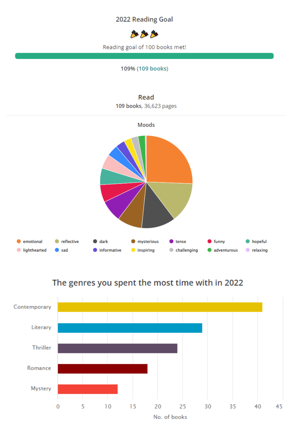 Best Books of 2022 to Read Now - MomAdvice
